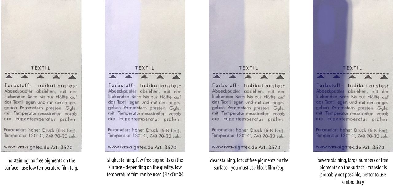 Transfer printing (English)